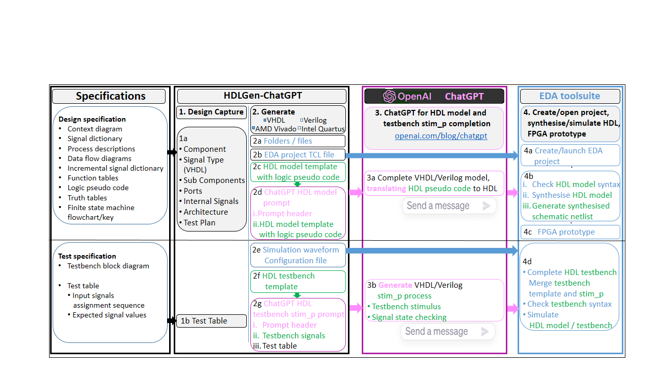 GitHub - Logicademy/HDLGen-ChatGPT: HDLGen-ChatGPT, works in tandem ...